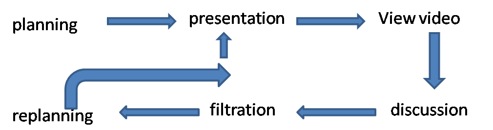 Thakur Durgpal Singh Memorial Bed College, Alwar :: Welcomes you